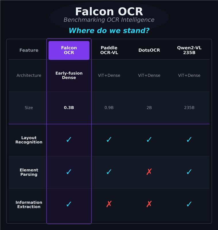 Falcon Perception: TII’s Multimodal AI Model Launch